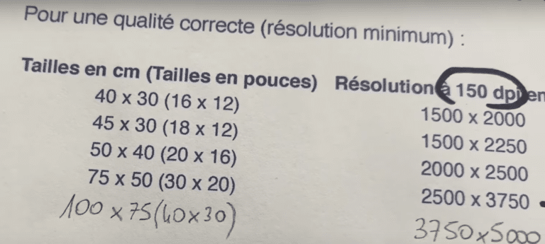 Quelle Résolution Photo Pour Une Impression Tout Comprendre Sur La